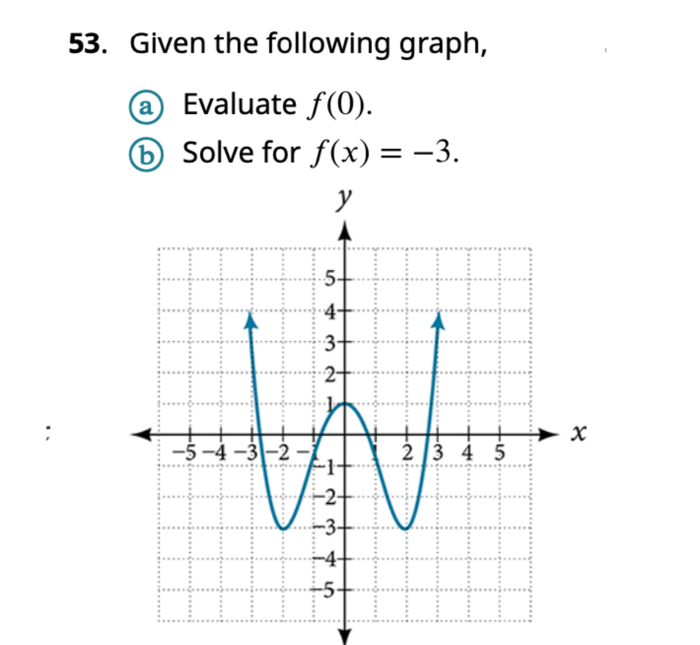 Solved 53. Given the following graph, (a) Evaluate f(0). (b) | Chegg.com