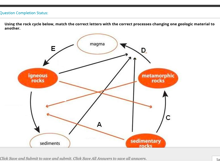 Solved Question Completion Status: Using the rock cycle | Chegg.com