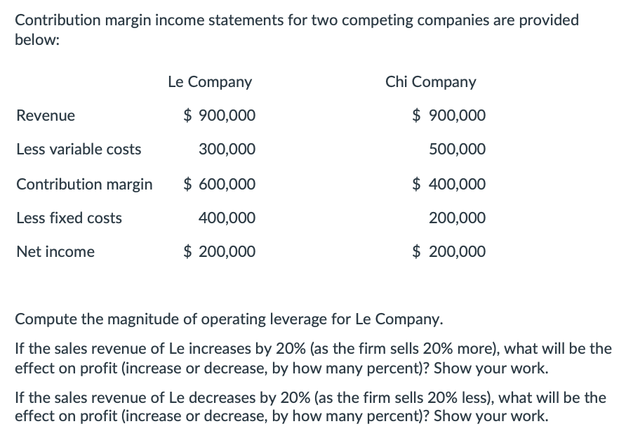 Solved Contribution margin income statements for two | Chegg.com