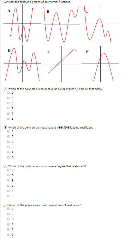 Solved Consider the following graphs of polynomial functions | Chegg.com