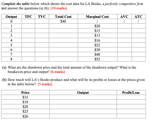 Solved Complete the table below which shows the cost data | Chegg.com