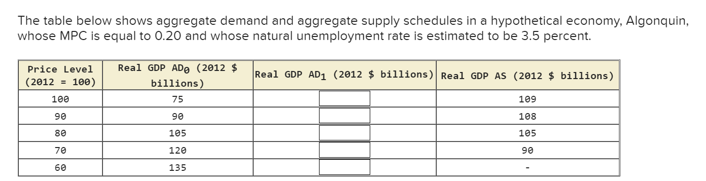 Solved The table below shows aggregate demand and aggregate | Chegg.com
