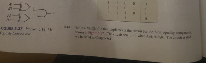 Solved A1 B1 A2 B2 5.18 Write a VHDL file that implements | Chegg.com