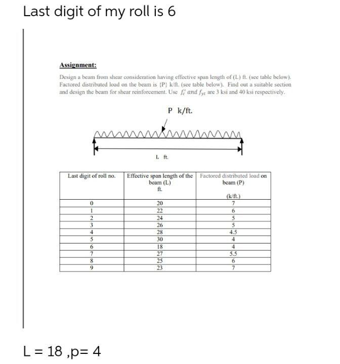 Solved Last digit of my roll is 6 Assignment: Design a beam | Chegg.com