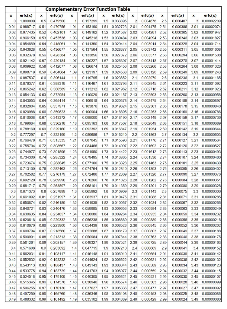 Question 5 Derivations Derivations are good to | Chegg.com