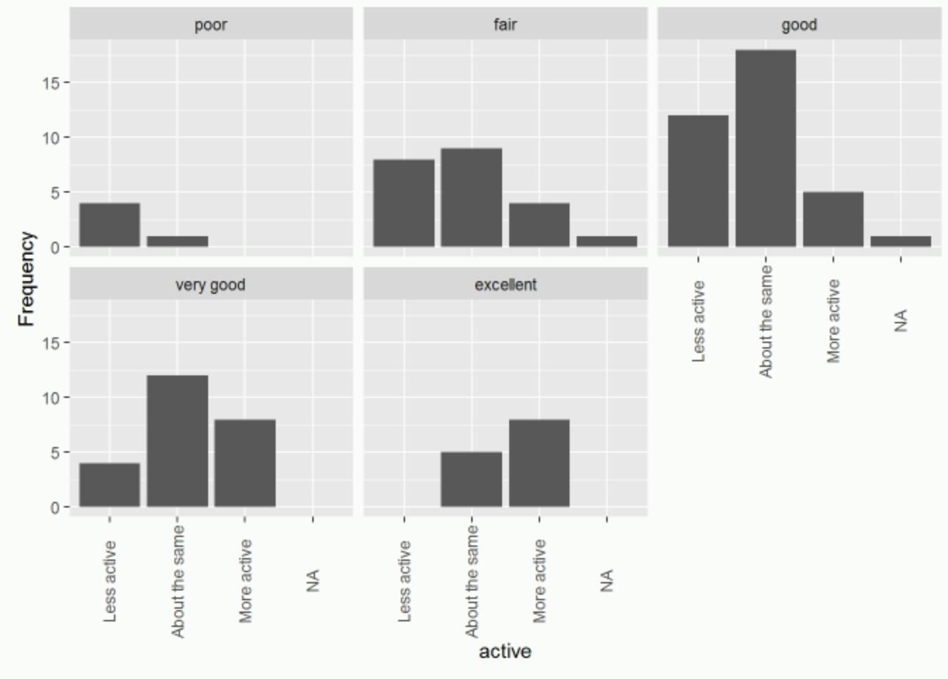 Solved ## ## Pearson's Chi-squared test ## ## data: x ## | Chegg.com