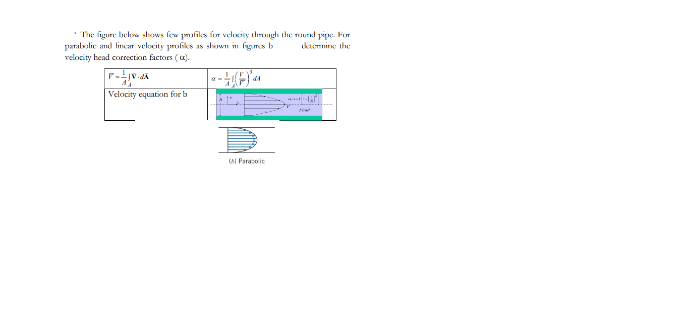 Solved · The figure below shows few profiles for velocity | Chegg.com
