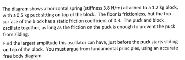 Solved The diagram shows a horizontal spring (stiffness 3.8 | Chegg.com