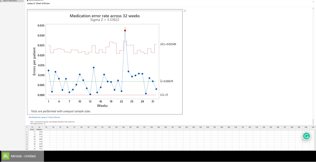 Solved U Chart 1. Read case a. The director of quality for a | Chegg.com