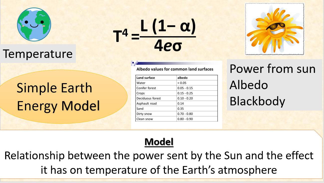 Solved Recap Power from the sun = Power out of earth Ps = | Chegg.com