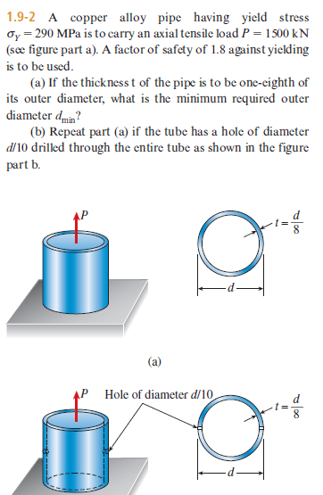 Solved 1.9-2 A copper alloy pipe having yield stress Oy = | Chegg.com