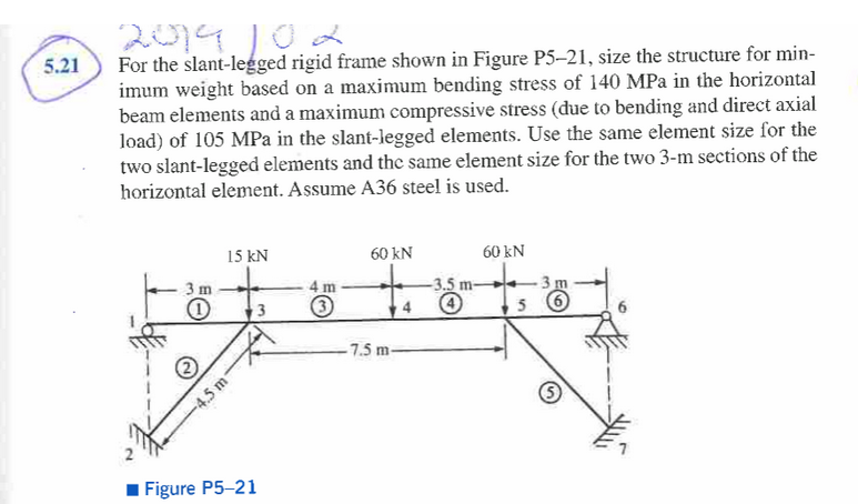 Solved 5.21 For the slant-legged rigid frame shown in Figure | Chegg.com