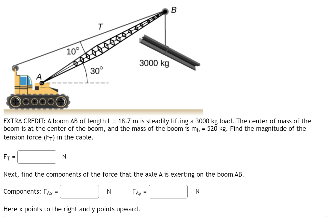 Solved EXTRA CREDIT: A boom AB ﻿of length L=18.7m ﻿is | Chegg.com