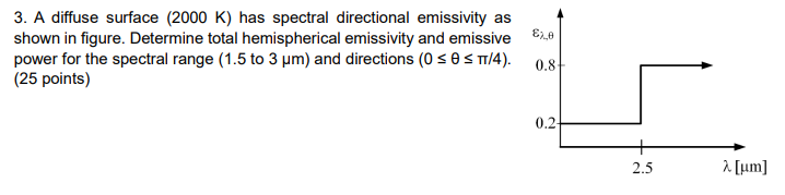 Solved Ee 3. A diffuse surface (2000 K) has spectral | Chegg.com