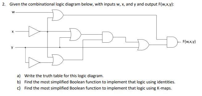 Solved 2. Given the combinational logic diagram below, with | Chegg.com