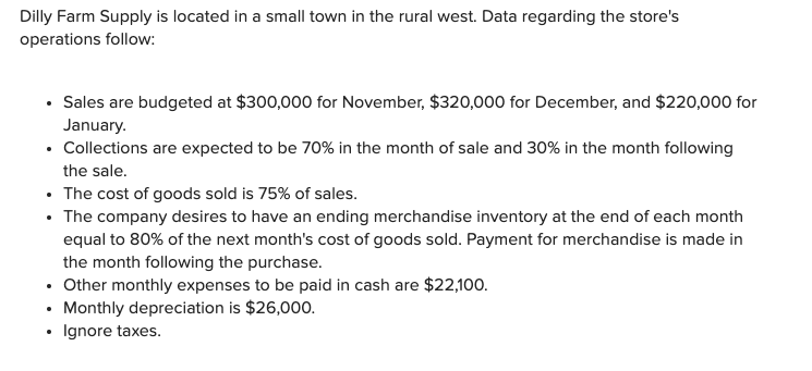 Solved Dilly Farm Supply is located in a small town in the | Chegg.com