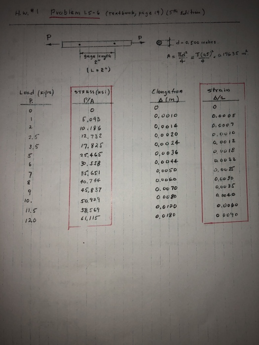 Solved 1.5-6 The data in Table 1.5.3 were obtained from a | Chegg.com