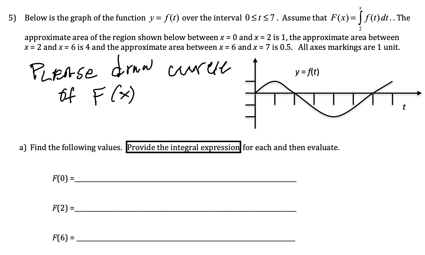 Solved 5) Below is the graph of the function y= f(t) over | Chegg.com