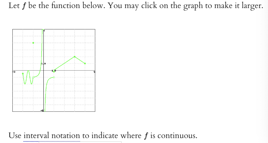 Solved Let f be the function below. You may click on the | Chegg.com