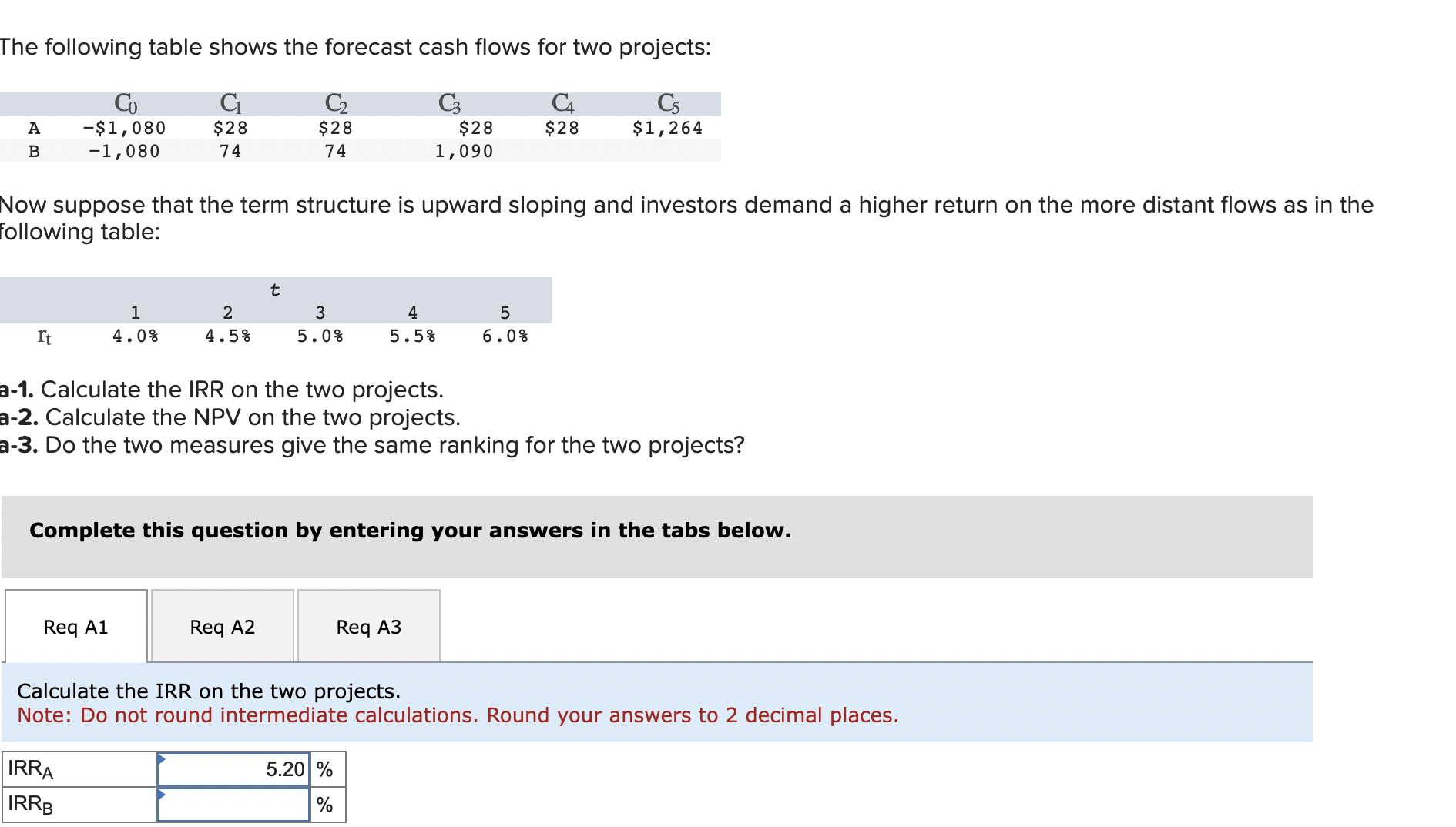 Solved The following table shows the forecast cash flows for | Chegg.com