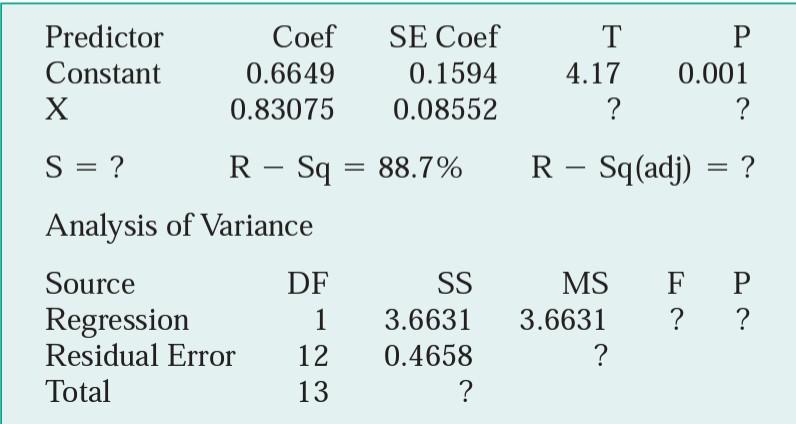 Solved Use the following partially complete Minitab output | Chegg.com