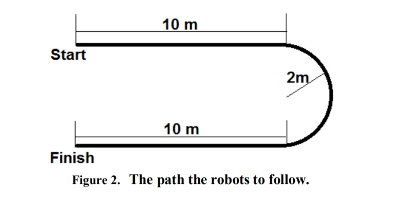Solved A tricycle like mobile robot is shown in Figure 1. | Chegg.com
