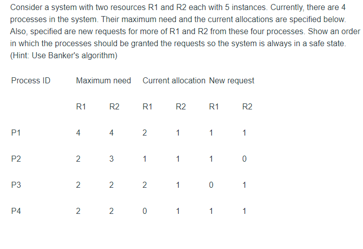 Solved Consider a system with two resources R1 and R2 each | Chegg.com