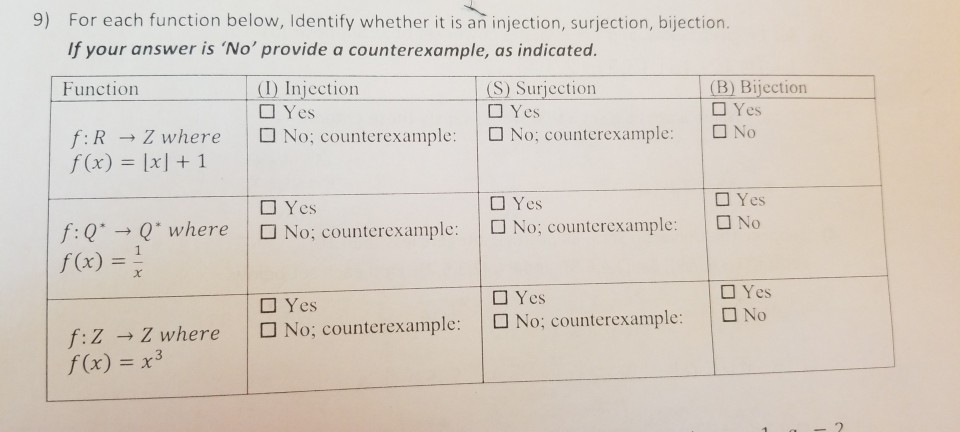 Solved 9) For each function below, Identify whether it is an | Chegg.com
