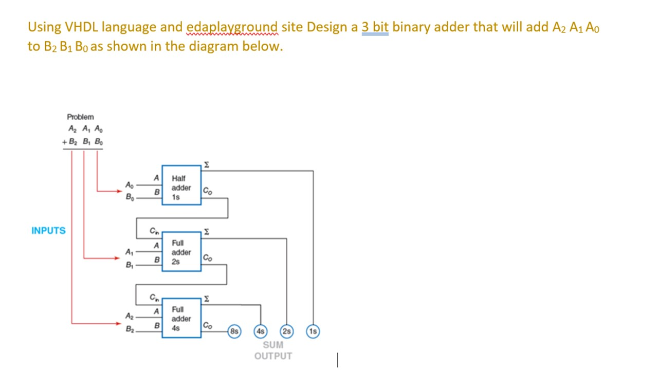 Using VHDL language and edaplayground site Design a 3 | Chegg.com