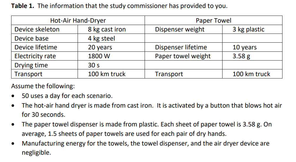 Solved Draw process flow diagrams for each product system | Chegg.com