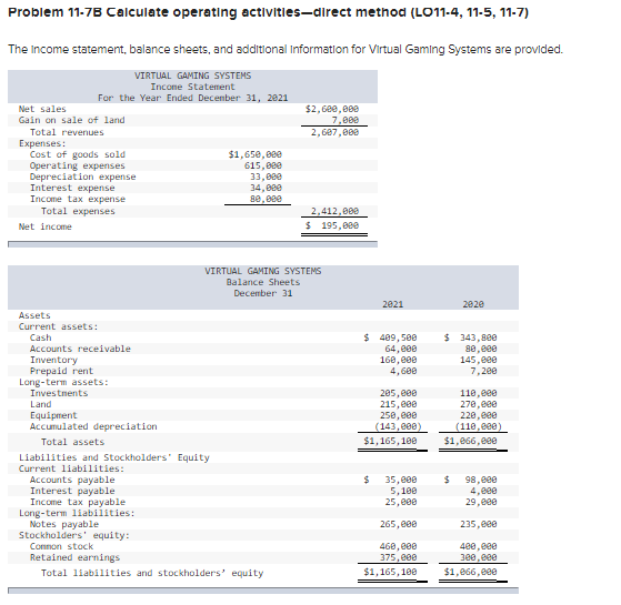 Solved Problem 11-78 Calculate operating actlvities-direct | Chegg.com