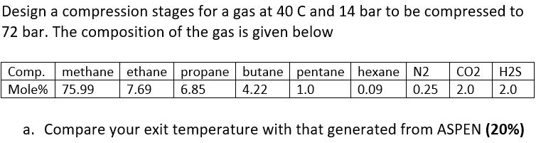 Design a compression stages for a gas at 40 C and 14 | Chegg.com