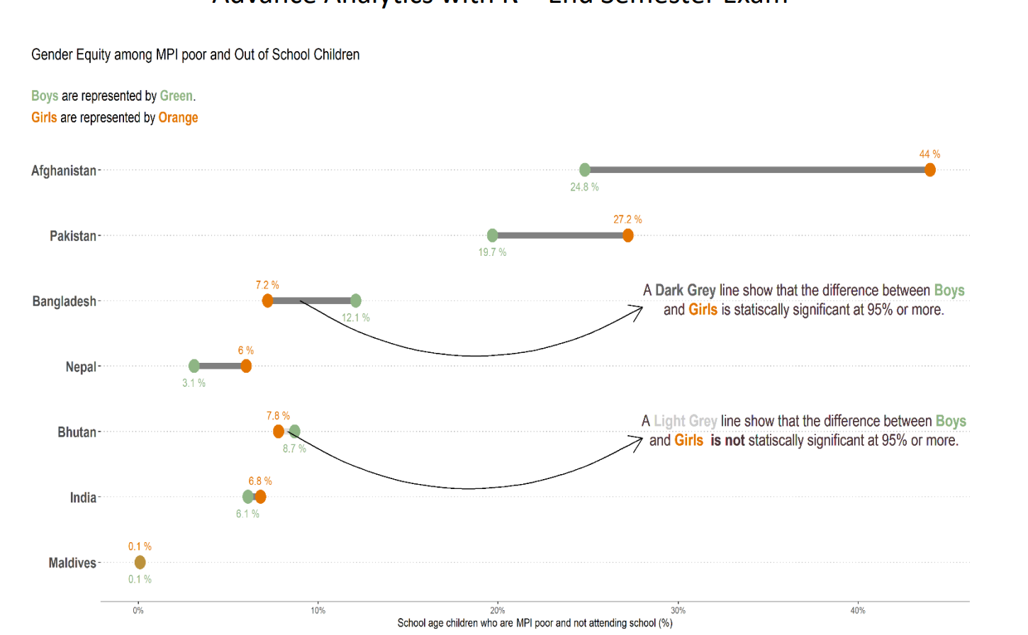 Solved write a code in R to draw this graph.Gender Equity | Chegg.com