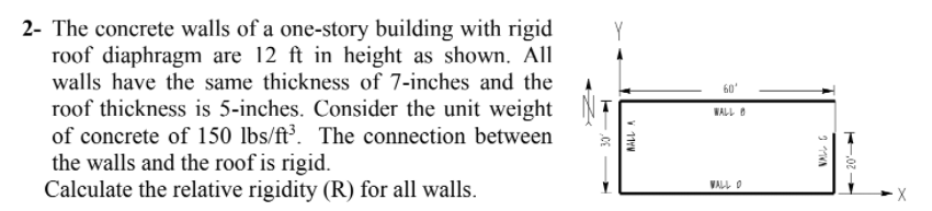 Solved Y 2- The concrete walls of a one-story building with | Chegg.com