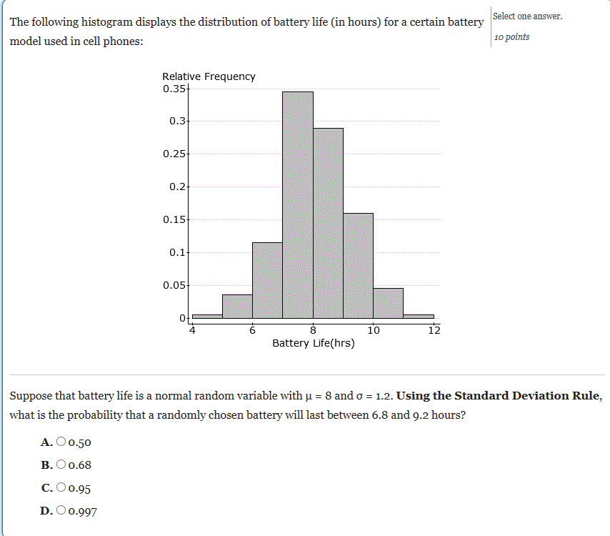 Solved The following histogram displays the distribution of | Chegg.com