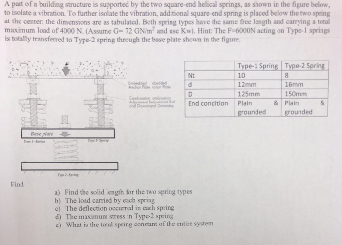 Solved A part of a building structure is supported by the | Chegg.com
