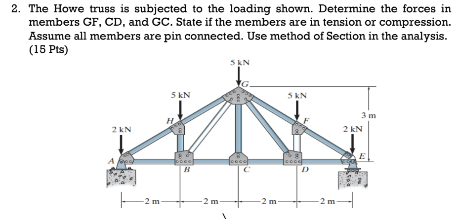 Solved 2. The Howe truss is subjected to the loading shown. | Chegg.com
