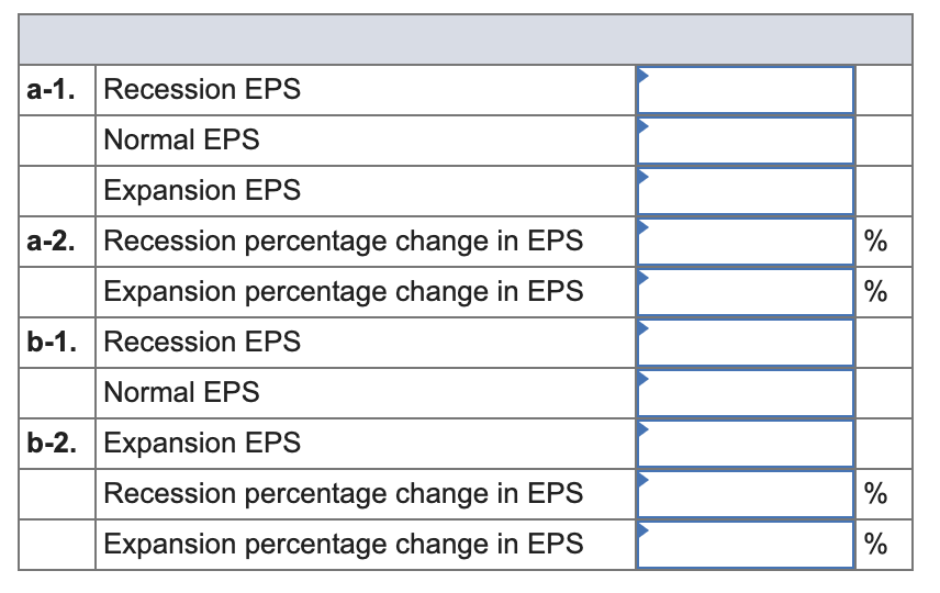 Solved a-1. Recession EPS Normal EPS Expansion EPS a-2. | Chegg.com