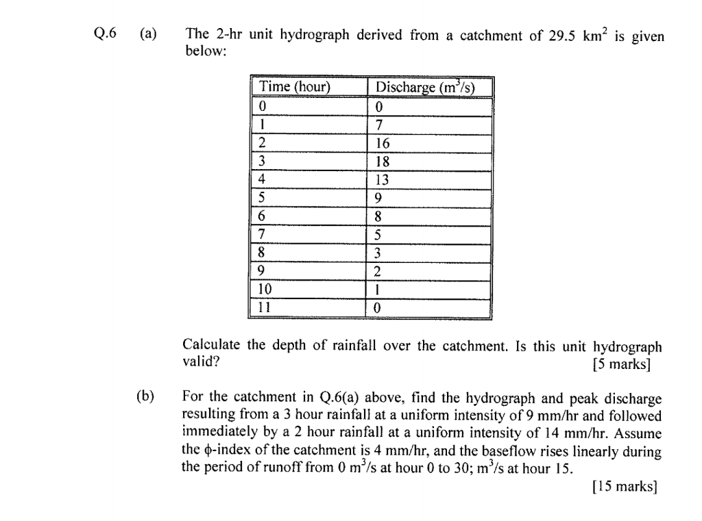 Solved The 2-hr unit hydrograph derived from a catchment of | Chegg.com