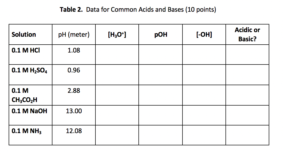 Solved in this section, you will be provided the pH of some | Chegg.com