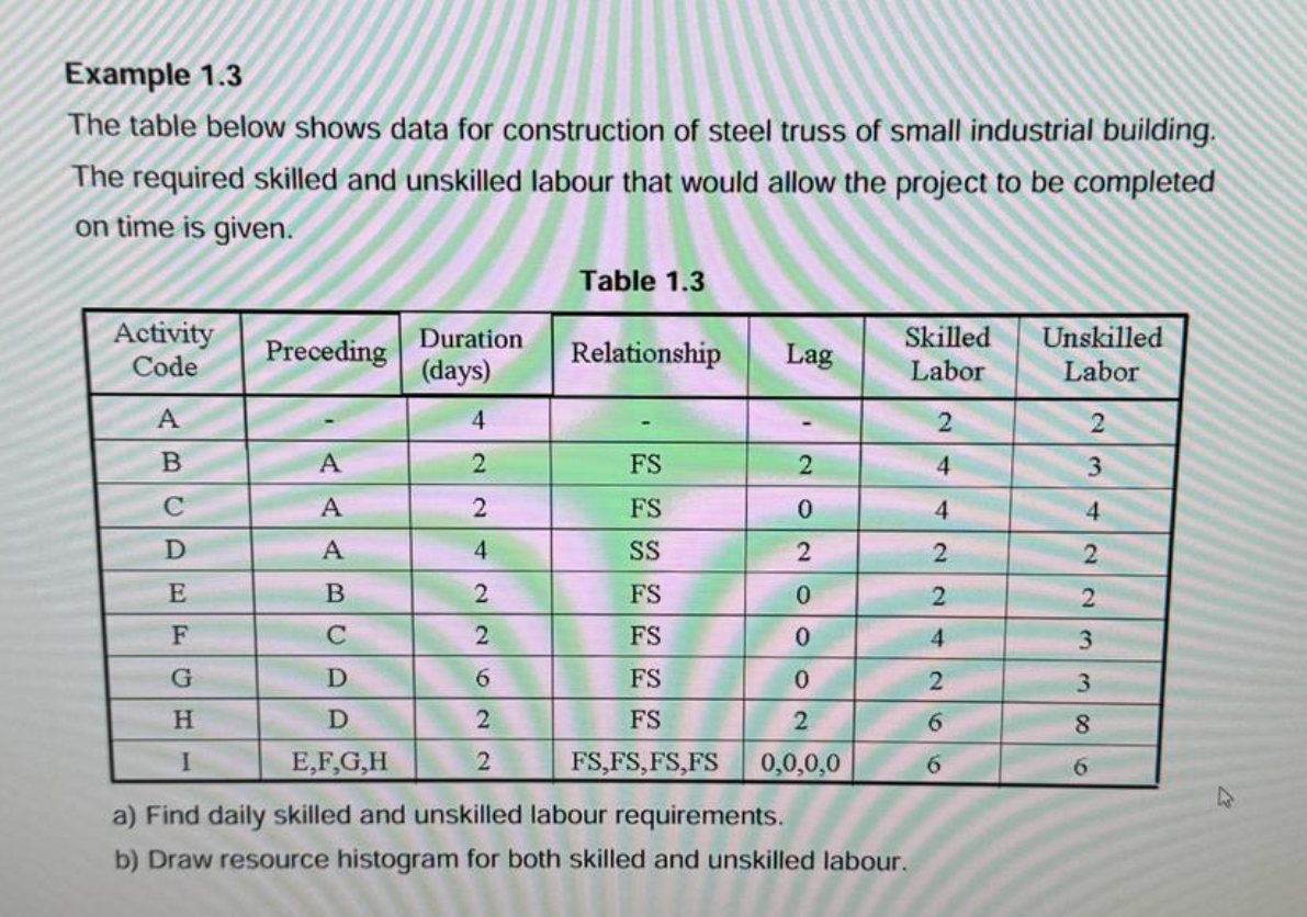 Solved Example 1.3 ﻿The table below shows data for | Chegg.com