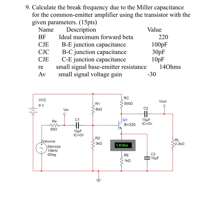 Solved Calculate the break frequency due to the Miller | Chegg.com
