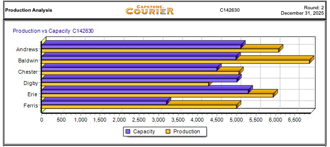 Could someone explain to me how to fill out the | Chegg.com