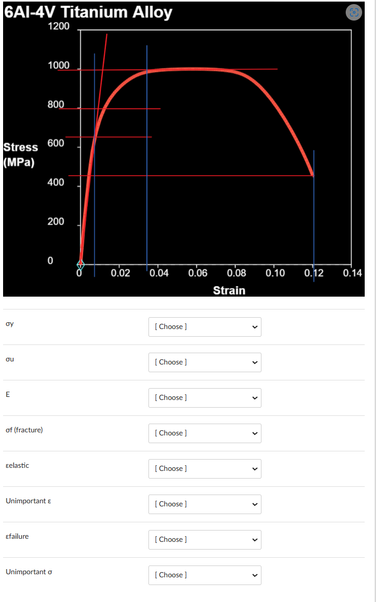 Solved Choices. 650 Mpa 1000 Mpa 800 | Chegg.com