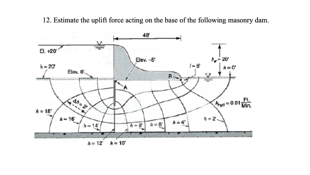 Solved 12. Estimate the uplift force acting on the base of | Chegg.com