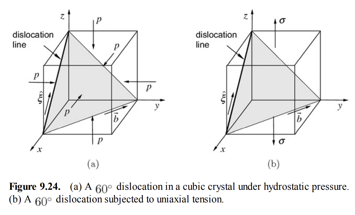 Solved Imperfections in Crystalline Solids | 1st Edition - 二 | Chegg.com