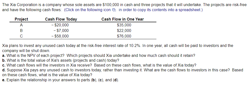 Solved The Xia Corporation Is A Company Whose Sole Assets