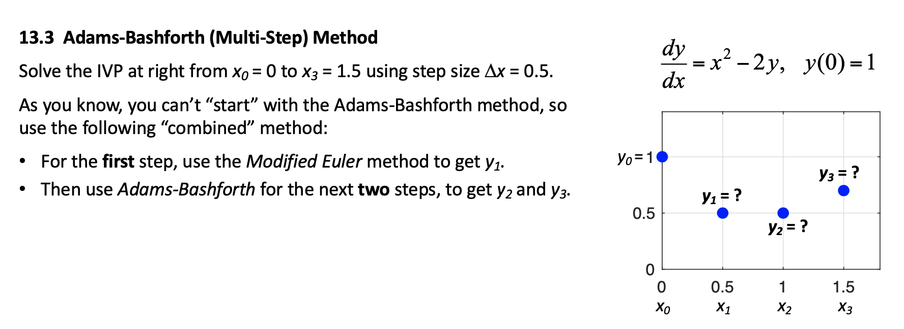 Solved dy - x2 – 2y, y(0)=1 dx 13.3 Adams-Bashforth | Chegg.com