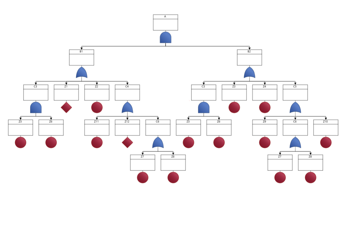 Consider that your hazard analysis process resulted | Chegg.com