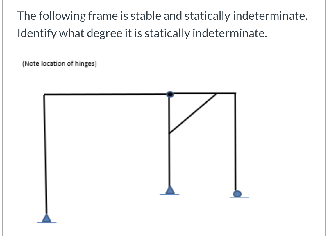 Solved The following frame is stable and statically | Chegg.com
